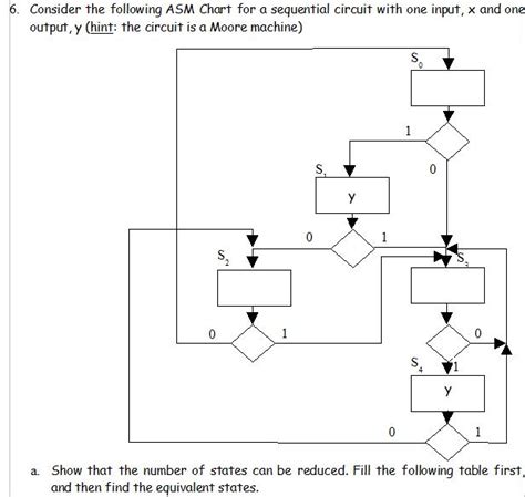 Solved Consider The Following Asm Chart For A Sequential