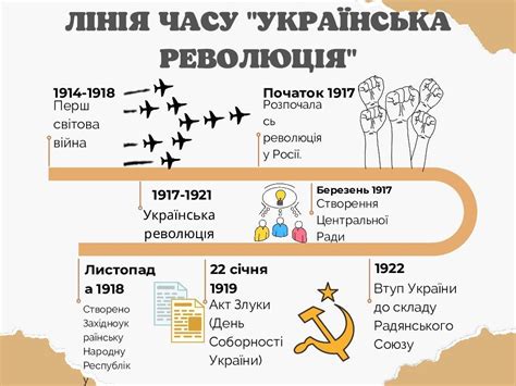 Лінія часу Тема Українська революція 197 1921 рр 5 клас НУШ Ілюстрації Історія України