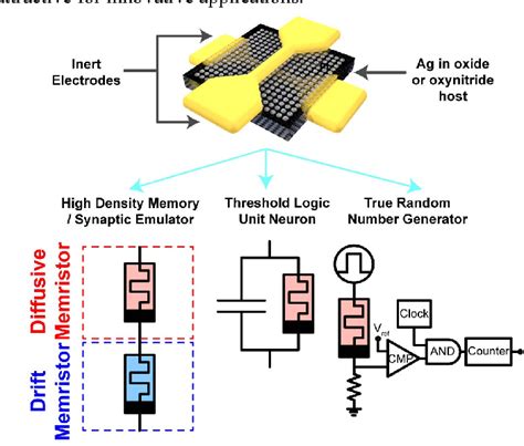 Figure 1 From Unconventional Computing With Diffusive Memristors