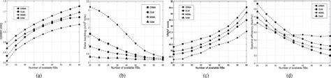 Figure 2 From Dynamic Resource Allocation For Scalable Video Multirate