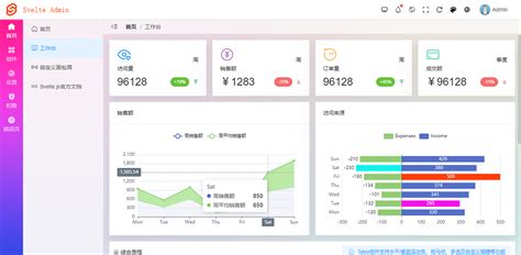 【首发】svelte Ui Admin中后台管理系统andy2016 站酷zcool