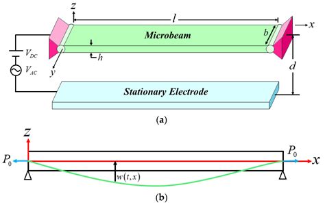 Micromachines Free Full Text Impacts Of Small Scale Effect And