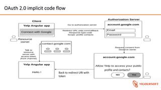 Demystifying SAML 2 0 Oauth 2 0 OpenID Connect PDF