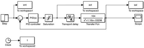[diagram] Block Diagram Simulink Wiringschema Com
