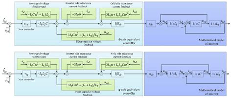Current Control System Based On State Feedback Linearization