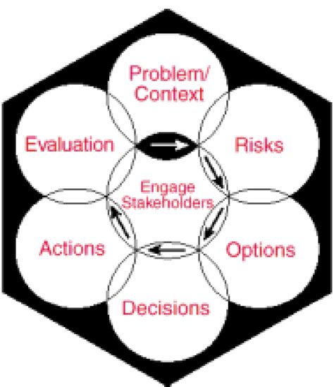 1 Review Of Risk Communication Research And Its Applicability Source