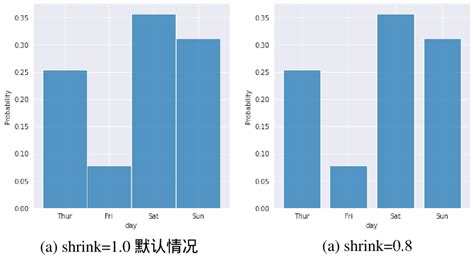 漫谈数据分布可视化分析 个人文章 Segmentfault 思否