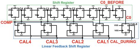 A 12 Bit Sar Adc With Binary Search Calibration Algorithm For A Split Capacitor