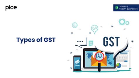 Gst Full Form Types Rates Registration And Process Pice