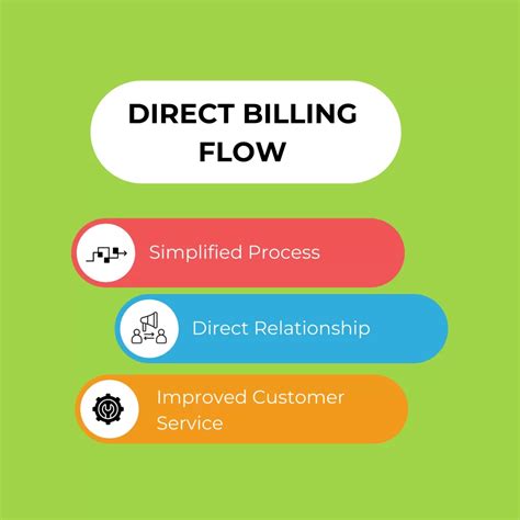 Direct Billing Flow Trakaff