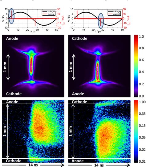 Figure 1 From Comparison Of Pulsed And Sinusoidal Operated Barrier Discharges Semantic Scholar