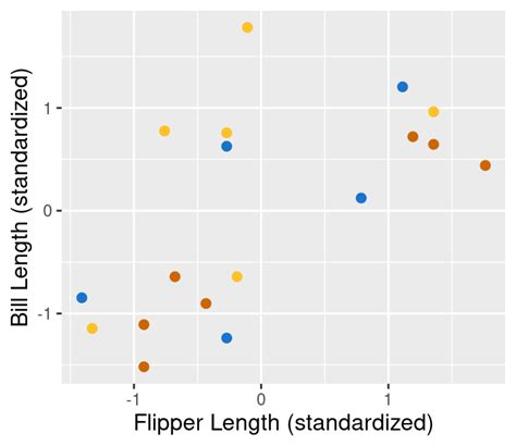 Chapter 9 Clustering Data Science