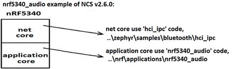 Raytac Corporationwireless Module Manufacturerhow To Get Started With