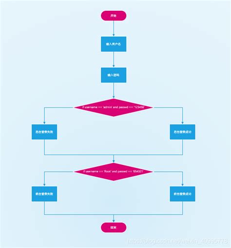 单元测试覆盖率怎么算？ 单元测试 软件测试网