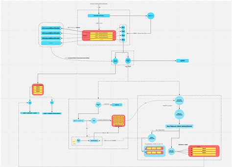源码 K8s Informer 图解 个人文章 Segmentfault 思否