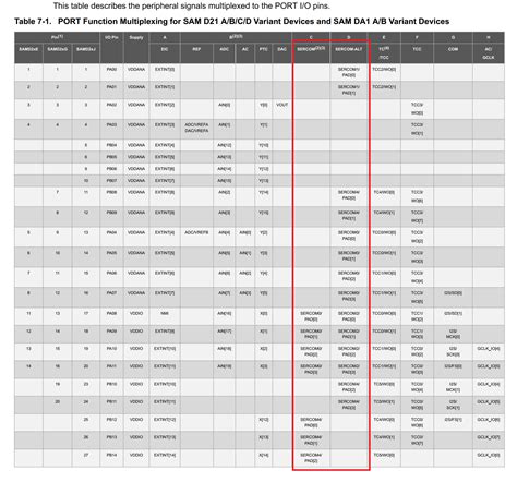 Serial UART Positions On MKR Family MKR WiFi 1010 Arduino Forum