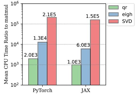 Amortized Eigendecomposition For Neural Networks NeurIPS