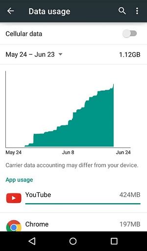 Android Device Customization System Checkup Keeping Tabs On