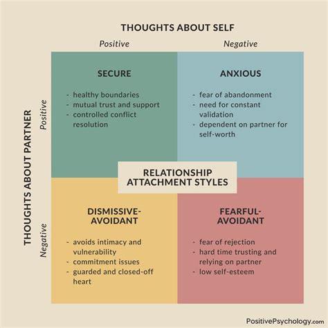 Elizabeth Garvey Adlı Kullanıcının Inner States Attachment Panosundaki Pin