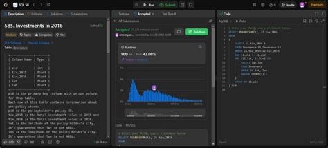 100daysofcode Sql Dataanalytics Problemsolving Drgvishwanathan