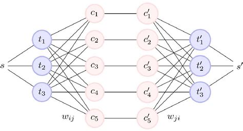 figure 1 from optimal matching for heterogeneous treatment effect estimation semantic scholar