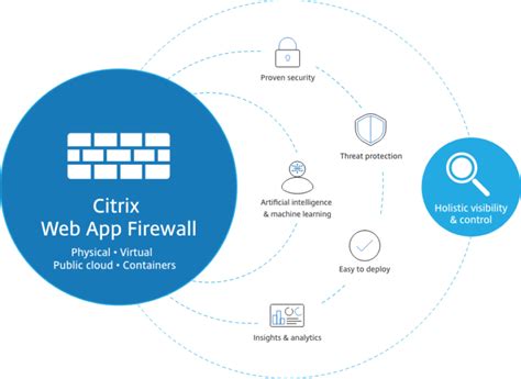 Citrix Brings Web Application Firewall Capabilities To The Cloud Ervik As