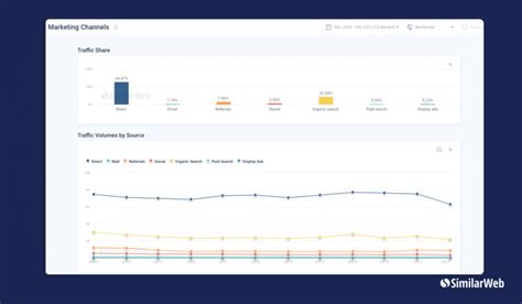 Benchmarking Analyse 7 Arten And Methoden Inkl Beispiele Similarweb