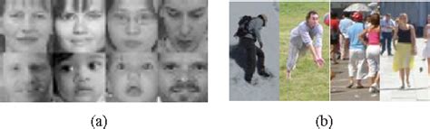 Figure 1 From Pedestrian Detection Via Logistic Multiple Instance Boosting Semantic Scholar