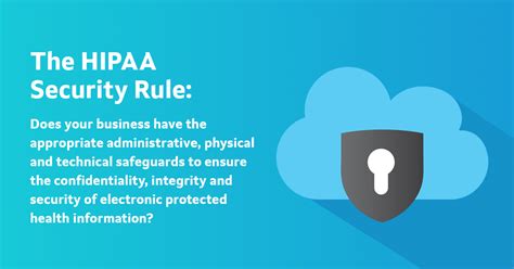 Required Data Security Controls For Compliance