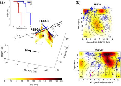 Coseismic Slip Model Of The M W 64 Foreshock Of 2019 Ridgecrest Download Scientific Diagram