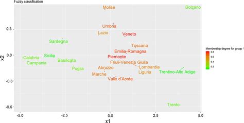 Degree Of Membership To Group 1 According To The Classical Fuzzy Download Scientific Diagram