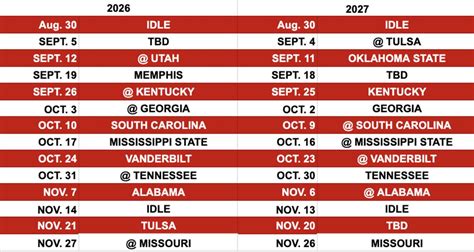 See What Schedules For Arkansas Texas Oklahoma Could Look Like In New