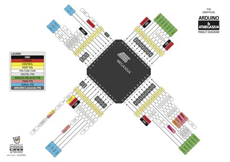Group Assignment Embedded Programming Ibero Puebla