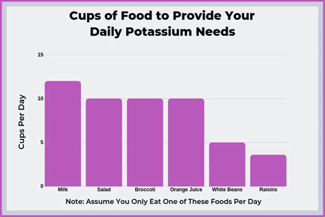 You Must Get Your Daily Potassium Requirements The Natural Health Room