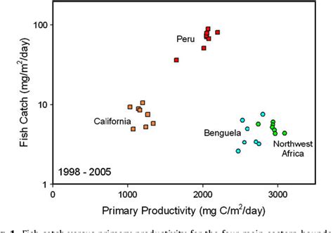 Hcs Clustering Algorithm Semantic Scholar