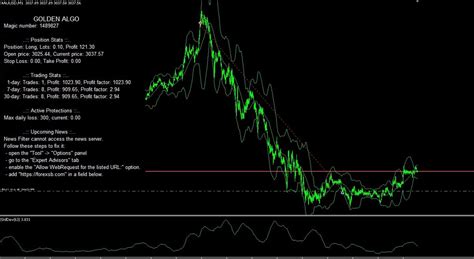 Golden Algo Mt5 Buy Trading Robot Expert Advisor For Metatrader 5