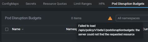 ApiVersion PodDisruptionBudget Is Incorrect Issue Lensapp Lens GitHub