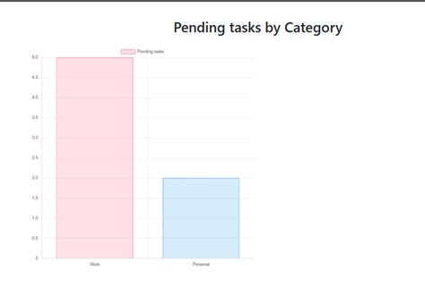 Create Task Management System Using Django Geeksforgeeks