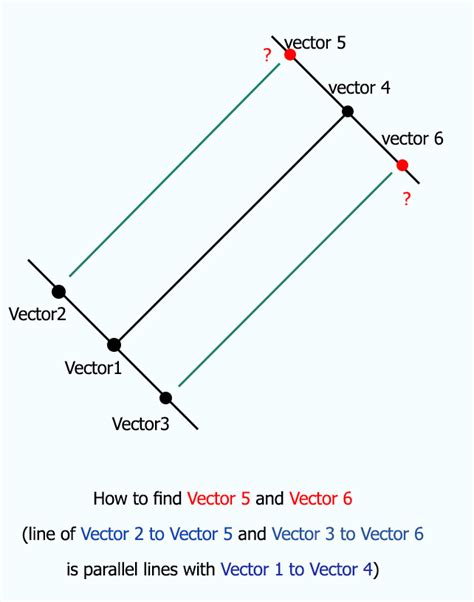 How To Find Parallel Position Questions And Answers Unity Discussions