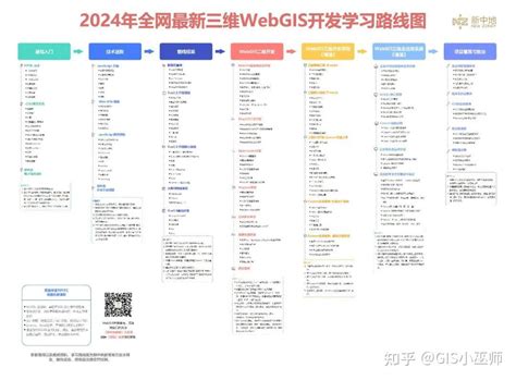 从零到三维gis高级工程师，2024年最新gis开发系统学习路线图~必看 知乎