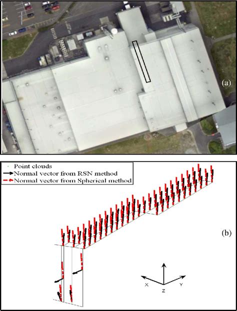 Figure 4 From Echo Amplitude Normalization Of Full Waveform Airborne Laser Scanning Data Based