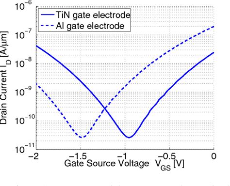 Figure 11 From Fabrication Optimization And Application Of Complementary Multiple Gate