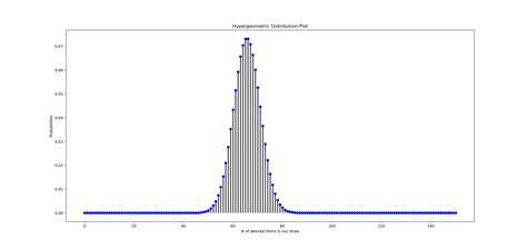 Parts Of Hypergeometric Distribution At Tammy Sumler Blog