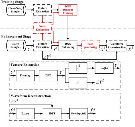 Figure 1 From A Regression Approach To Speech Enhancement Based On Deep