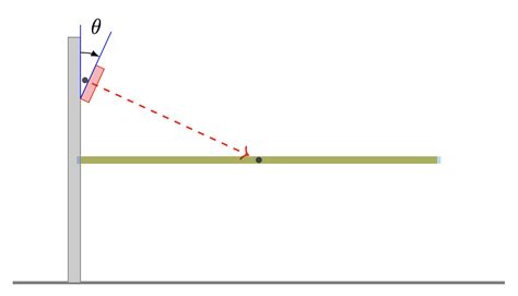 Tikz Pgf How To Rotate A Node Using Atan2 Function Tex Latex