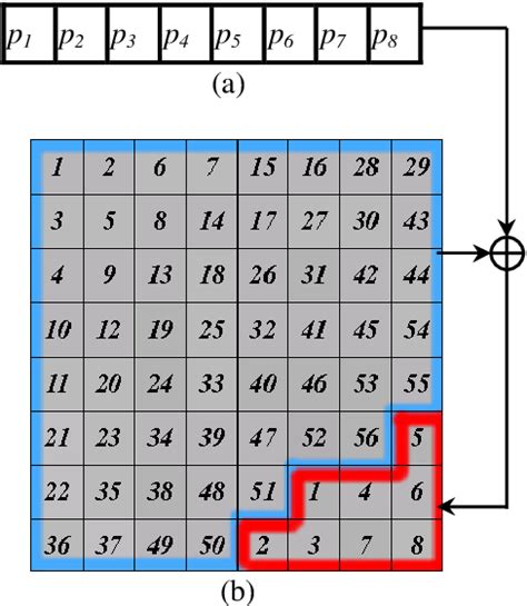 figure 1 from image error concealment based on watermarking semantic scholar