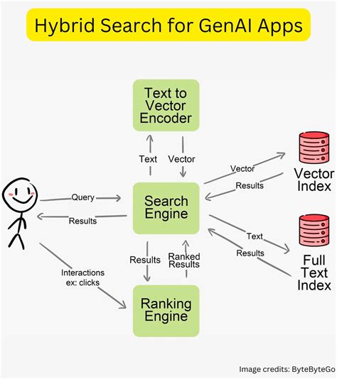 Genai Pavan Belagatti