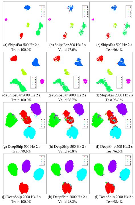 Efficient One Dimensional Network Design Method For Underwater Acoustic Target Recognition