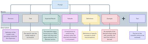 Review Tool Prismaid