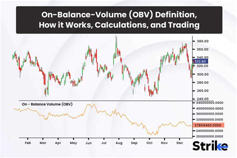 On Balance Volume Obv Definition How It Works Calculations And Trading